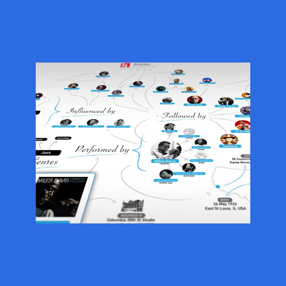 Roon Music Metadata - Rich Data, Reviews & Artist Information | Roon